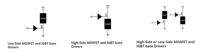 What ‘s power MOSFET and IGBT drivers? – Topdiode