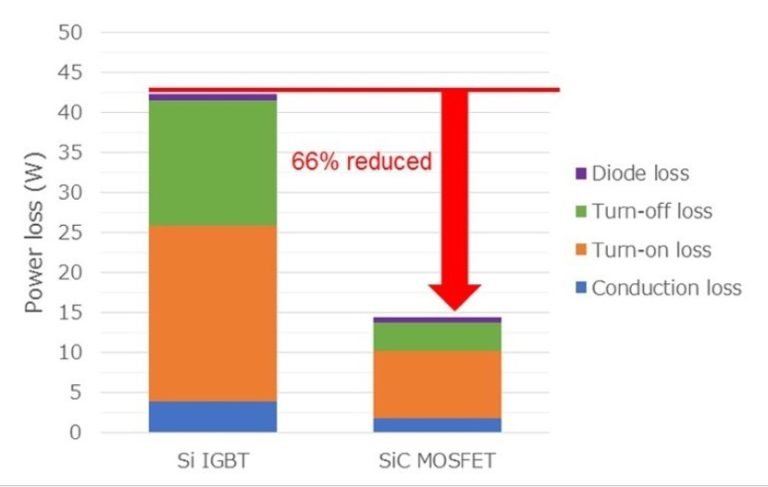 SiC MOSFET Compare Si IGBT SiC MOSFET advantages – Topdiode