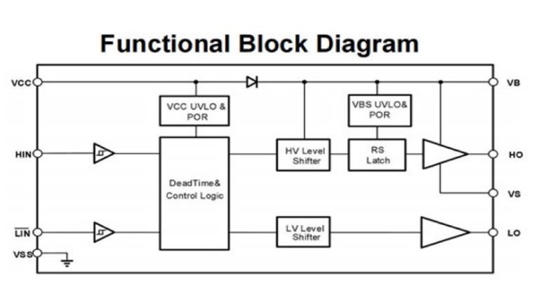 What Are Driver ICs in Electronics? – Topdiode