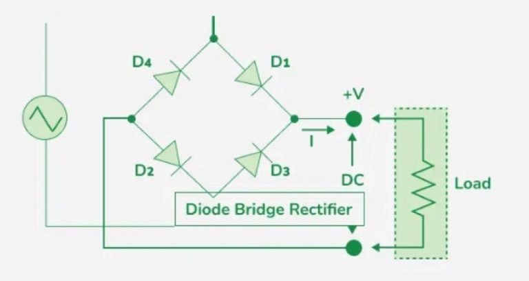 Understanding Bridge Rectifier–A Complete Guide to Its principle ...
